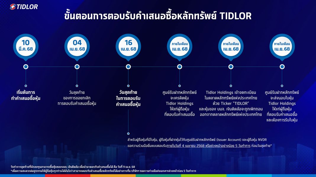 TIDLOR เดินหน้าเติบโต สู่ Tidlor Holdings ชวนผู้ถือหุ้นแลกหุ้น 10 มี.ค. - 16 เม.ย. 68 ...